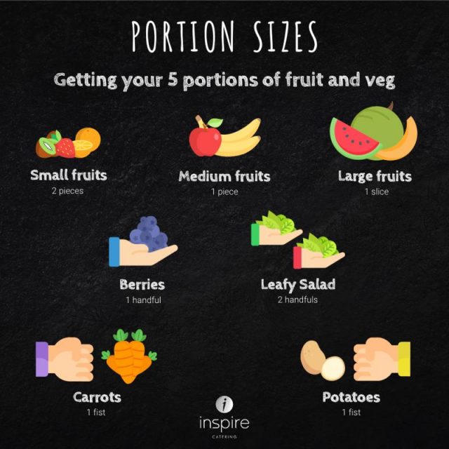How to better control your portion size | Inspire Catering